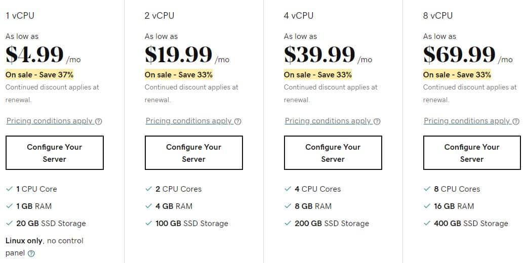 8 Best Unlimited Bandwidth VPS Server Providers in 2022
