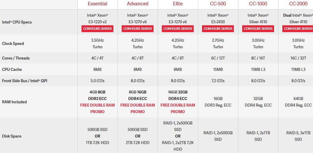 5 Best Dedicated Server Providers in 2024