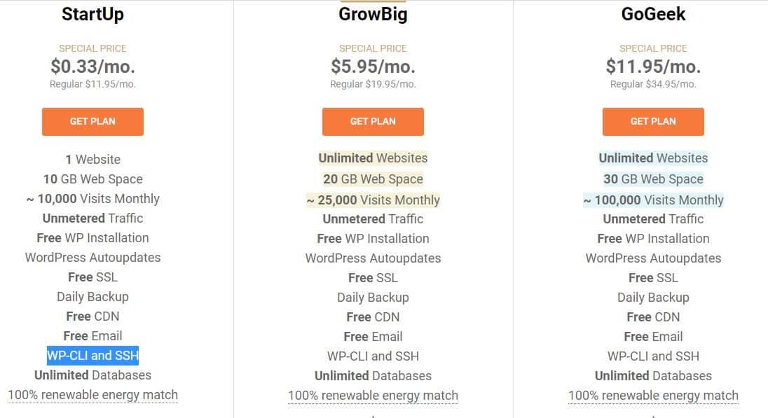 8 Best WordPress Hosting Providers in 2022